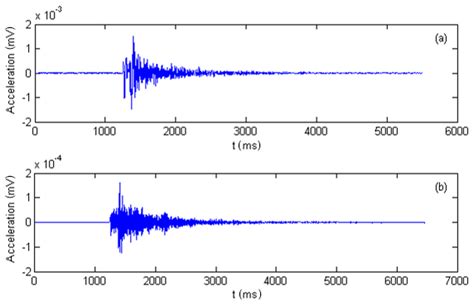 Npg The Adaptive Particle Swarm Optimization Technique For Solving Microseismic Source