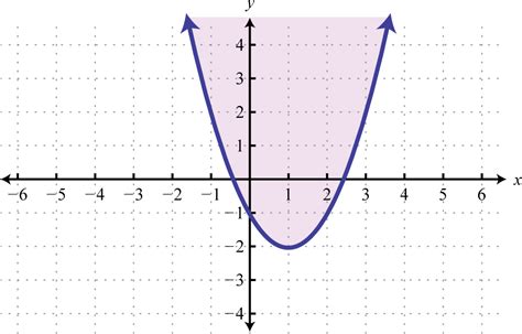 Solving Inequalities With Two Variables