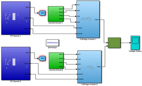 Electronics Free Full Text Performance Evaluation Of Solar Pv Based