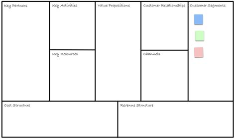 Business Model Mapping Exercise How It Works And Instructions