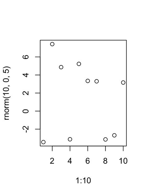 Macos Saving Plot In R Stack Overflow