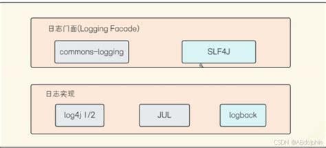 springboot配置文件 日志 csdn博客