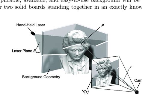Laser Triangulation 3d Scene And 2d Camera Image The Intersection Of