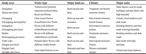 Figure 1 From Automated Surface Water Extraction Combining Sentinel 2 Imagery And Openstreetmap
