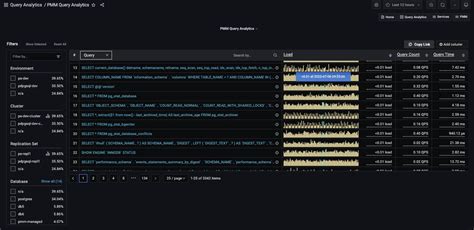 Query Analytics Percona Monitoring And Management