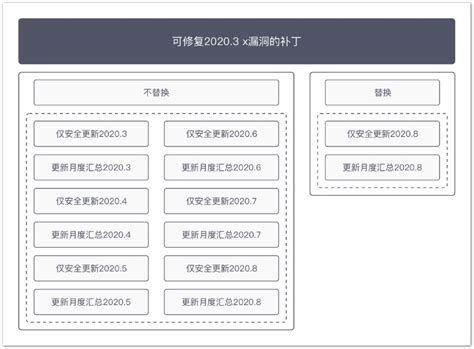 火绒小课堂： 火绒【漏洞修复】扫描不全？真相是这样 知乎