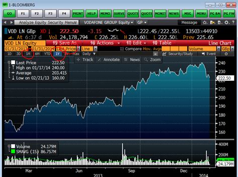 Bloomberg Accessing Asset Data