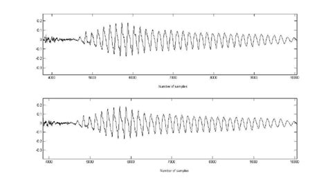a section of an original audio above and chirp based watermarked