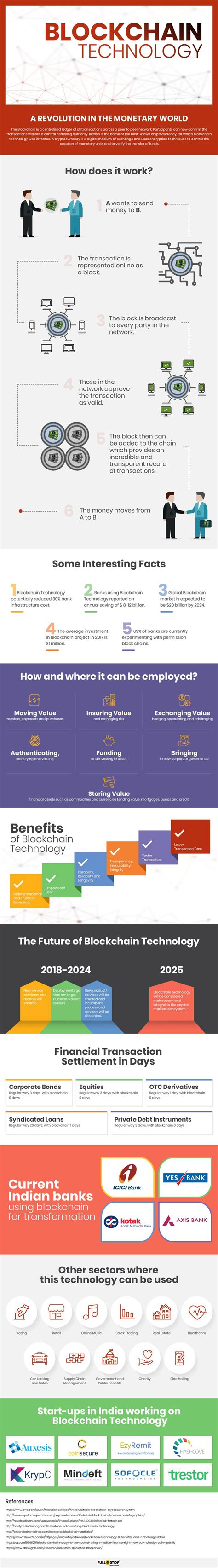 Blockchain Technology Infographic