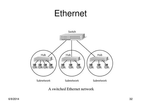Ppt Network Topologies Powerpoint Presentation Free Download Id 554645