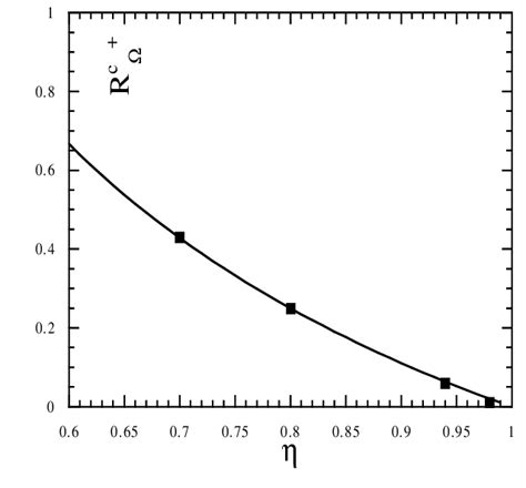 The Critical Rotation Number R C Ω As A Function Of The Gap Size η