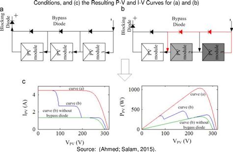 Figure 1 From Hardware Implementation Of Firefly Algorithm Based