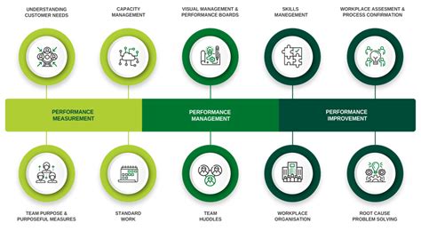 How Data Visualisation Transformed Operational Excellence