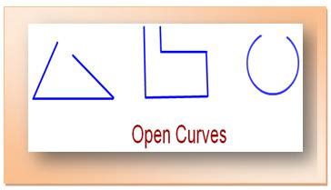 Simple Closed Curves Types Of Closed Curves Collection Of Curves