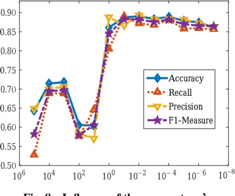 Figure 1 From A Semi Supervised Attention Model For Identifying Authentic Sneakers Semantic