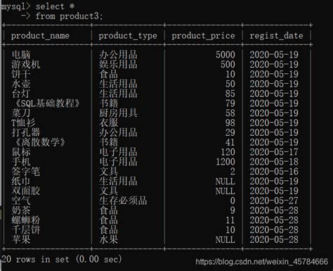 Sql基础学习总结：6insert语句的相关使用方法insert语句在sql的用法 Csdn博客