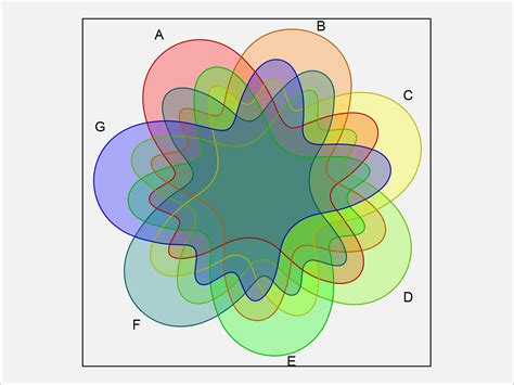 R Venn Diagram Labels Venn Geeksforgeeks