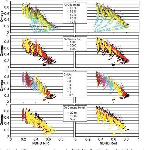 Figure 1 From Global Mapping Of Foliage Clumping Index Using Multi Angular Satellite Data