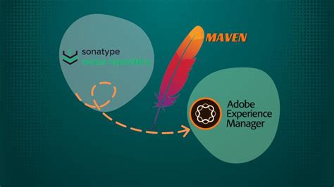 Aem Coders Hub On Linkedin Maven Magic In Aem Build And Share Artifacts With Nexus