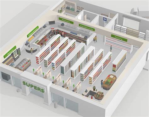 Supermarket Simulator Layout