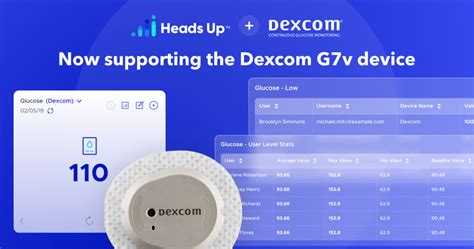 Dexcom G Continuous Glucose Monitor A Guide For Health Professionals Heads Up Health