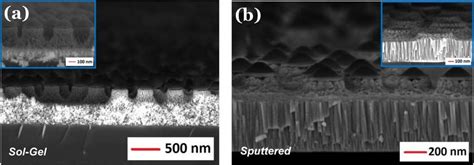 SEM Images Showing The Comparison Of Etch Rates For The Same Etch Download Scientific Diagram