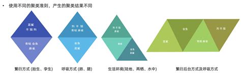 聚类之kmeans Csdn博客