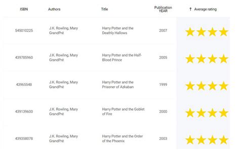How To Create A Comparison Table With Wordpress Plugins