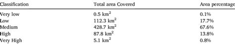Classification Of Groundwater Potential Zone Download Scientific Diagram