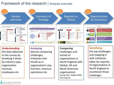 Pwc Presentation