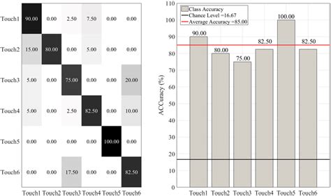 random forest rf classifier the subplot on the right shows the