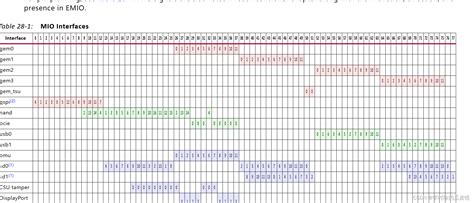vivado配置emio（使用vivado配置xdc文件） vivado versal adaptive soc勾选 ps gpio emio