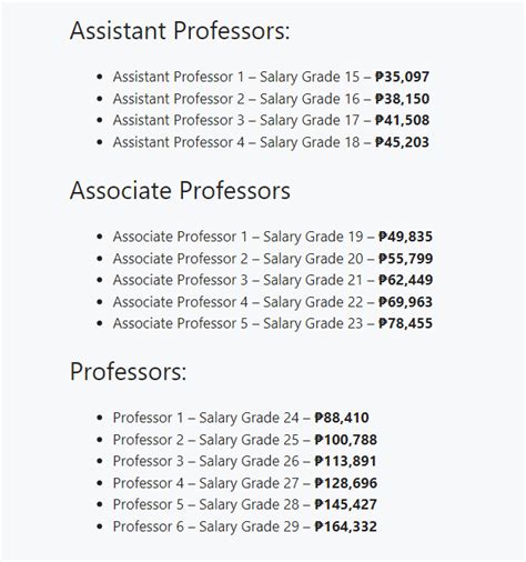 Nvcc Salary Scale At Nancy Hickman Blog