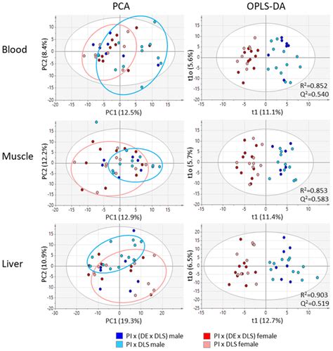Principal Component Analysis Pca And Orthogonal Projections To Latent