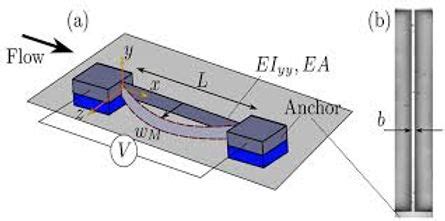 New MEMS Flow Sensors