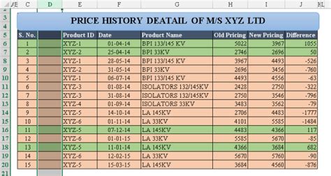 Vlookup S Advance Function Advance Excel