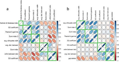 Correlations Of Non Monotonic Validity Measures Across All Test Data Download Scientific