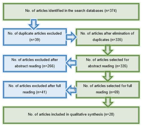Logistics Free Full Text Logistics Service Providers And Industry 40 A Systematic
