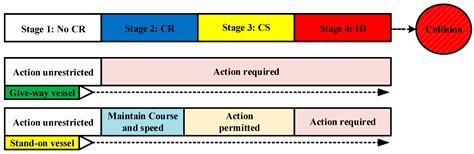 Jmse Free Full Text A Decision Making Method For Autonomous