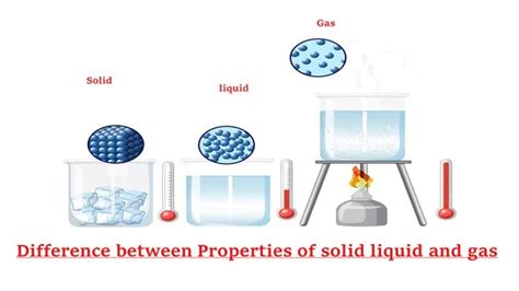 Difference Between Properties Of Solid Liquid And Gas REMEDIAL CLASSES