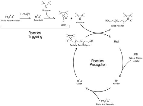 Sustainable Electrically Conductive Bio Based Composites Via Radical
