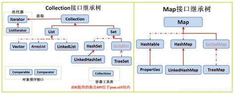 Java语言中list、set、map三种集合之间的区别简述集合list、set和map的区别。 Csdn博客 Java语言中list、set、map三种集合之间的区别简述集合list、set和map的区别。 Csdn博客