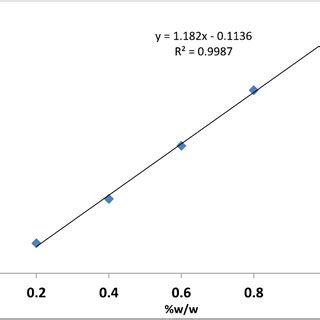 Spectra Of The St Derivative Ibuprofen Download Scientific Diagram