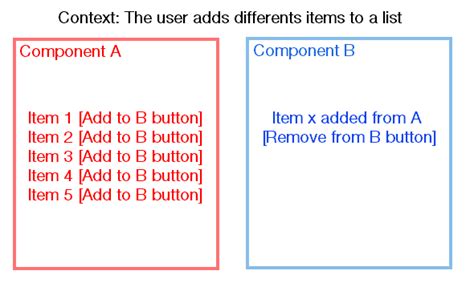 Angular How To Call Other Components Functions And Exchange Objects R Angular