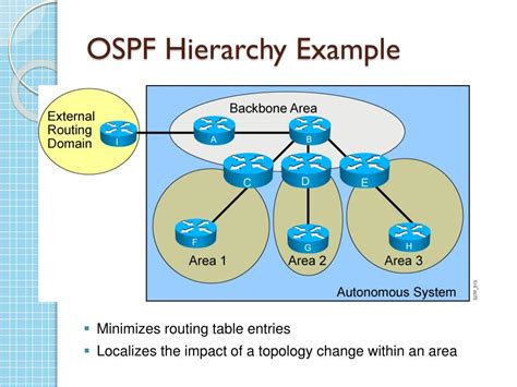 PPT Single Area OSPF Implementation PowerPoint Presentation Free Download ID
