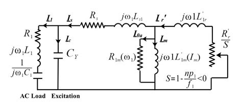 self excited induction generator at load download scientific diagram