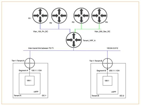 Nitin Gupta On Linkedin Nsx T Integration With Vcd Part 3