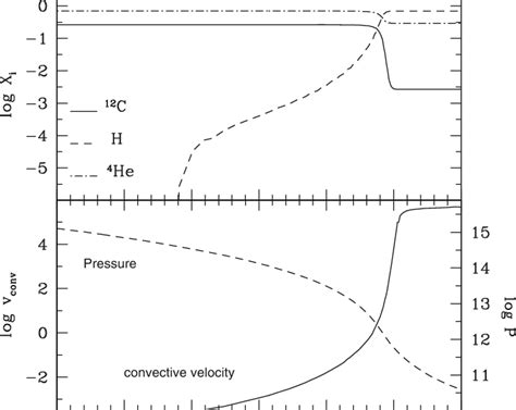 The Boundary Of The Convective Envelope During The Tdu For A 2 M With