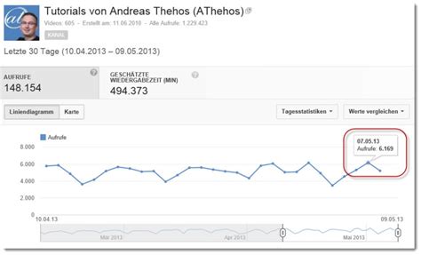 Yt02 At Excel Blog Andreas Thehos