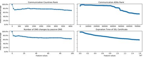 Novel Robust Feature Manipulation Graphs Download Scientific Diagram
